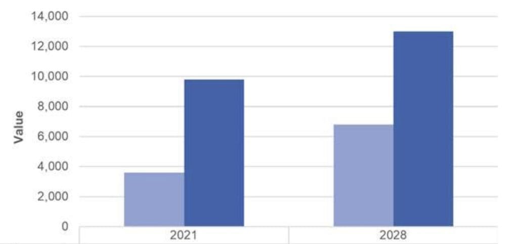 Global Knee Replacement Market & COVID-19 | 2022-2028 | MedCore