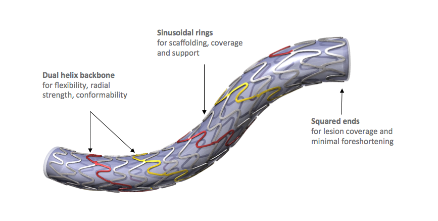 Japan Approves OrbusNeich’s Coronary Stent - iData Research
