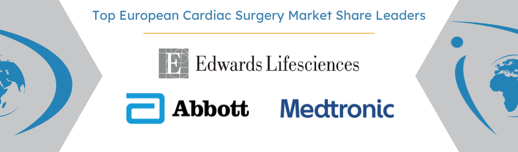 European Cardiac Surgery Market | 2024-2030