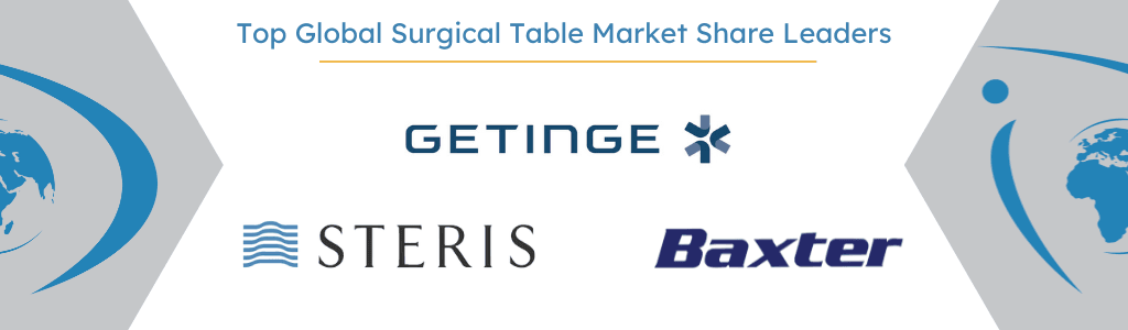 Surgical Table Market | Global | 2024-2030