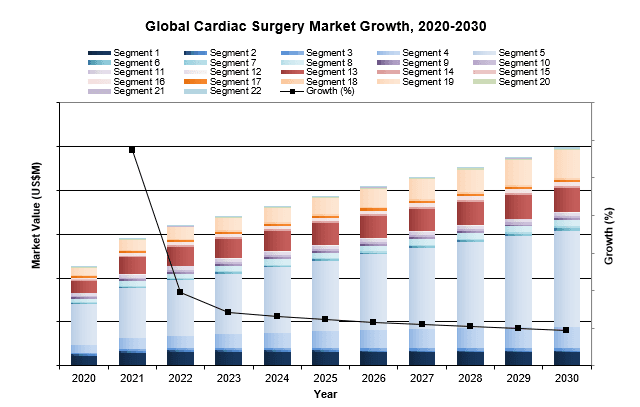 Global Cardiac Surgery Market Analysis | 2024-2030
