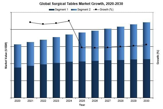 Global Surgical Table Market Trend Analysis | 2026-2032
