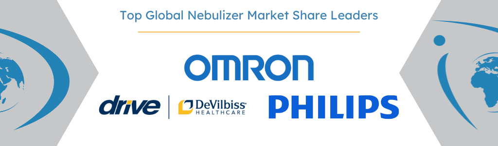 Global Nebulizer Market Size, Share & Trends Analysis | 2024-2030