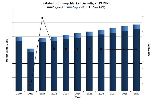 Global Slit Lamp Market | 2023-2029