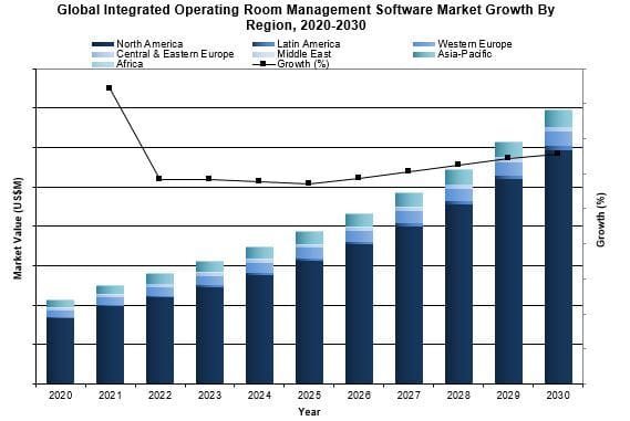 Integrated OR Management Software Market | Global | 2024-2030