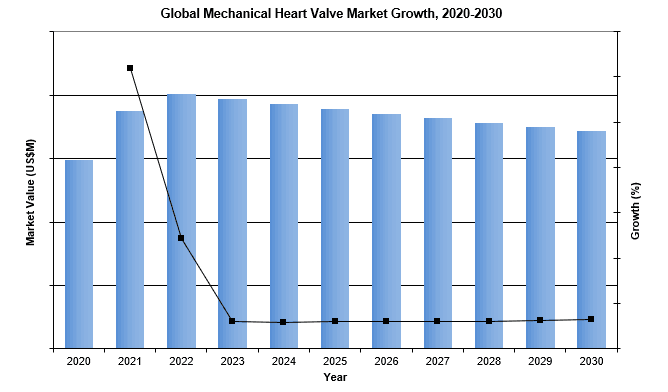 Global Mechanical Heart Valve Market Analyses | 2026-2032