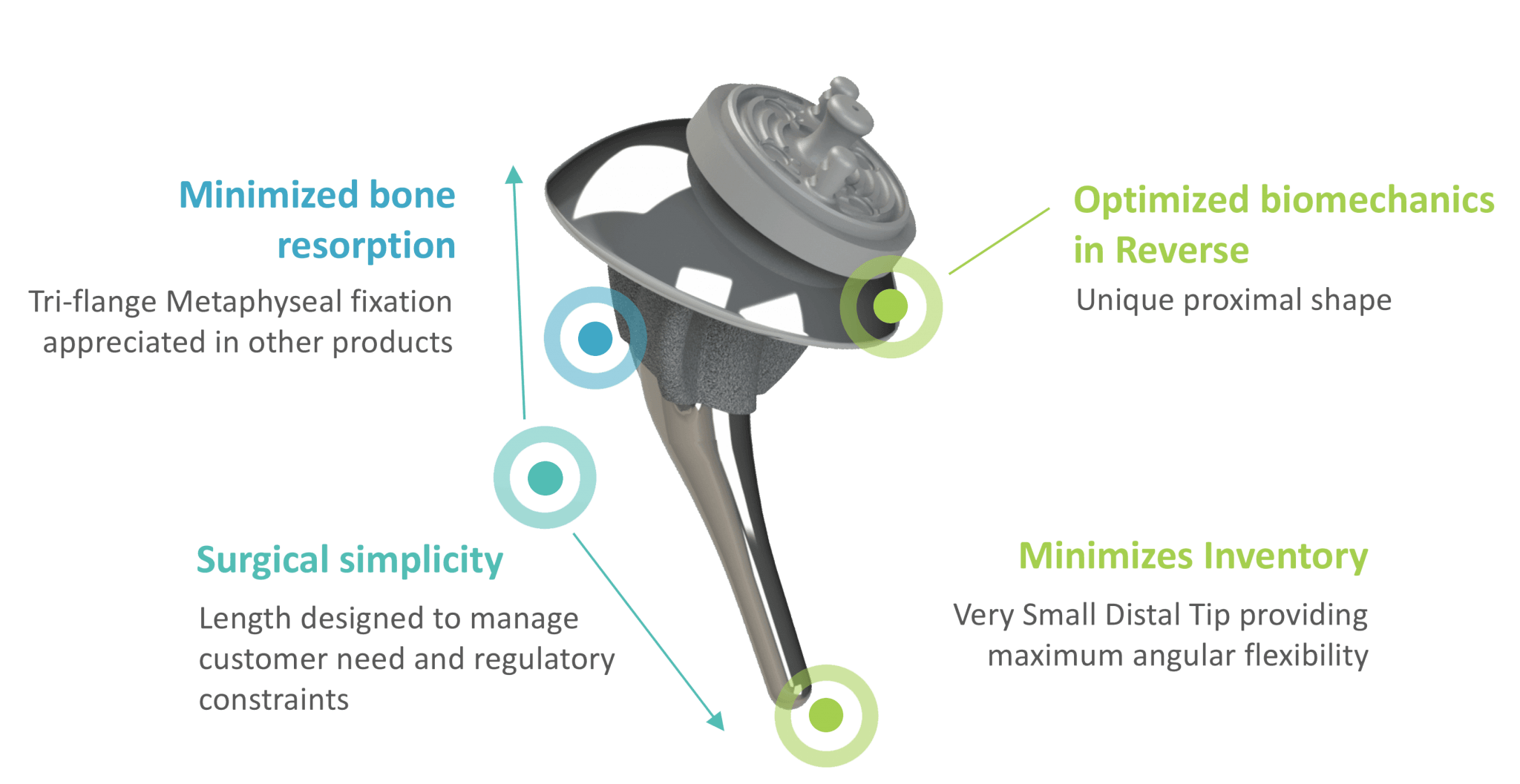 Revolutionary InSet 95 Humeral Stem by Shoulder Innovations