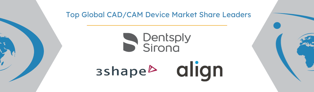Global CAD/CAM Device Market & Trends Analysis | 2024-2030
