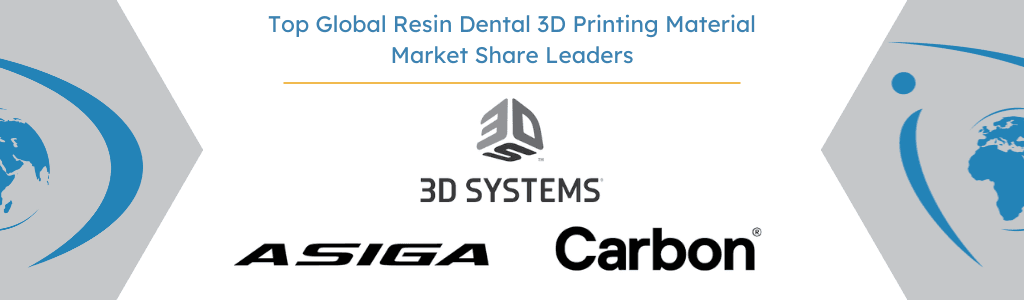 Global Resin Dental 3D Printing Material Market | 2024-2030