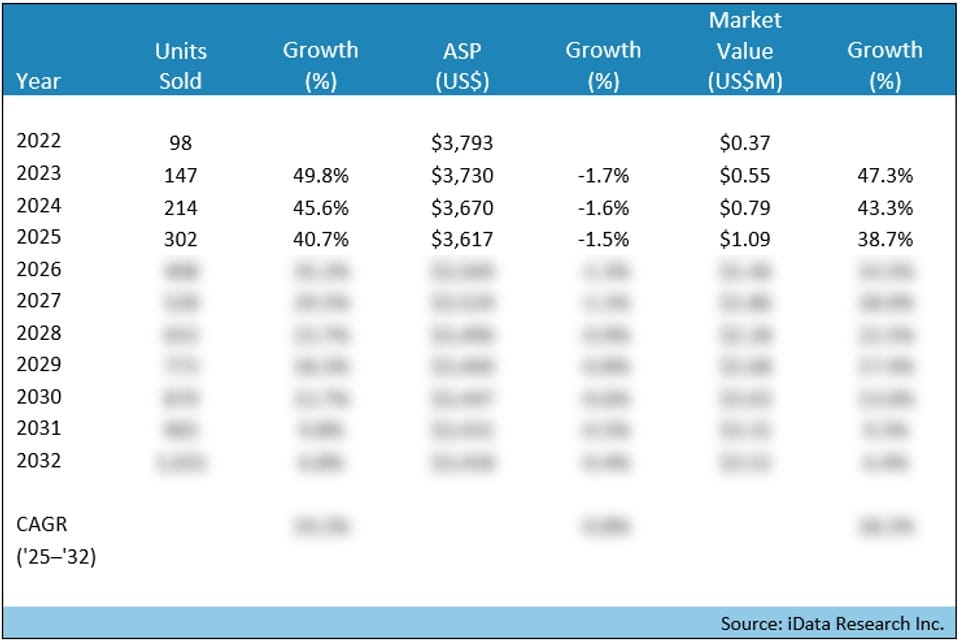 2026 U.S. Digital Dentistry Market AI Trends - iData Research