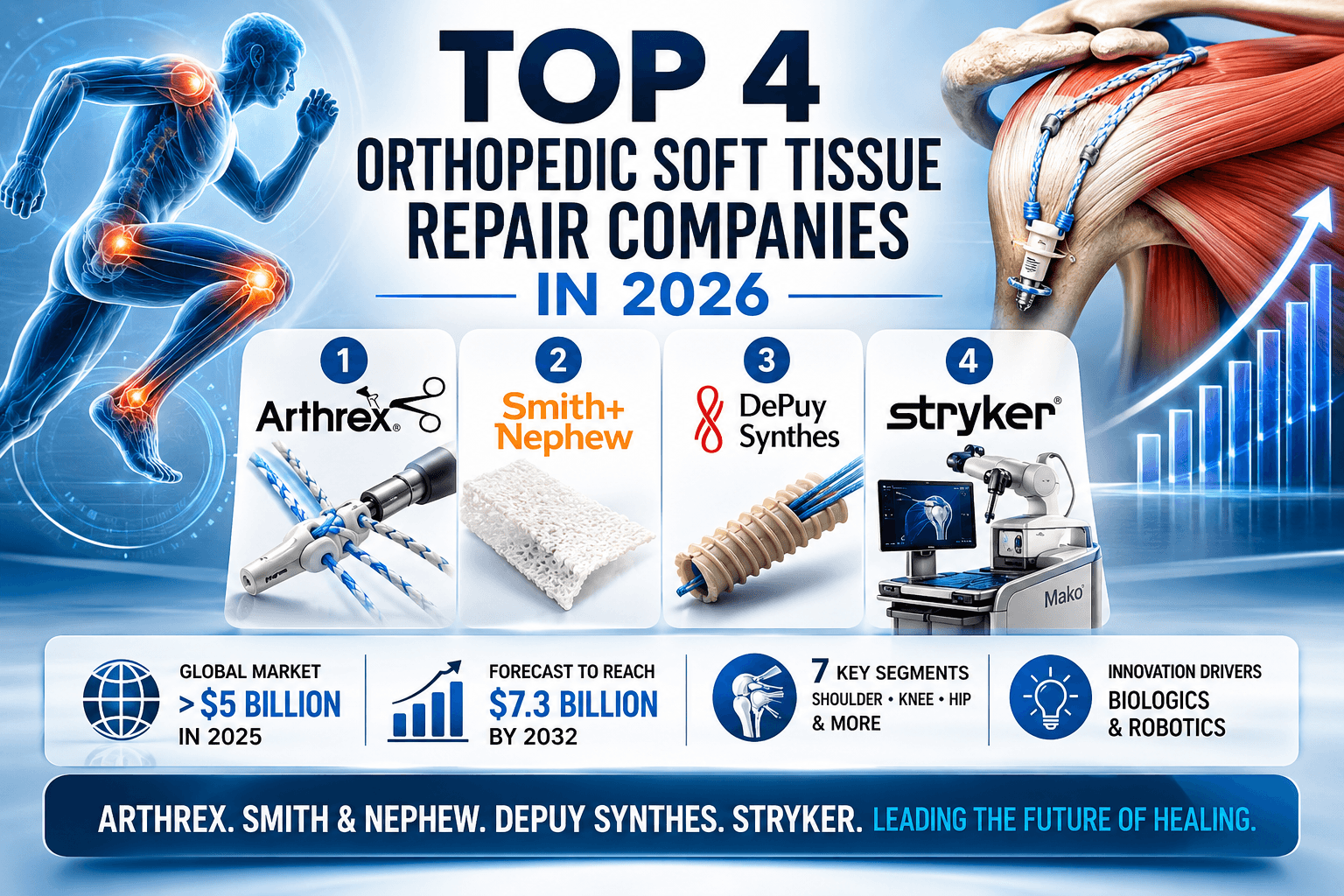 orthopedic soft tissue repair companies